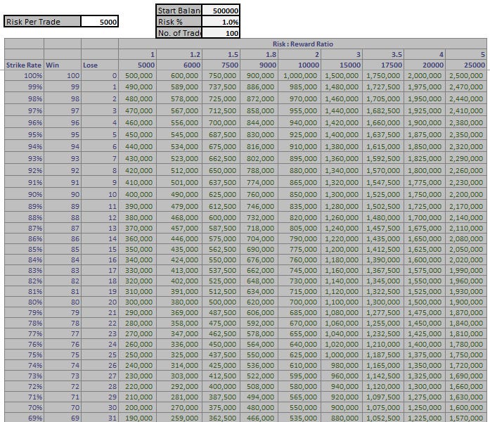 Risk Reward Ratio - Flint Flow