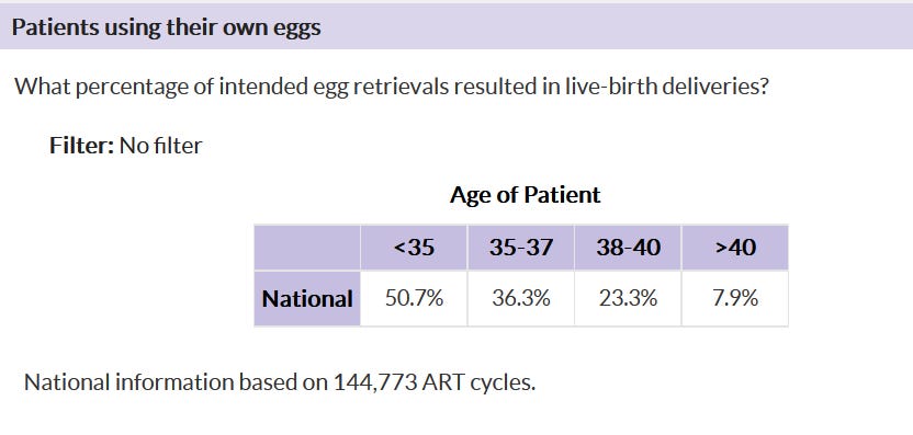 An overview of in-vitro fertilization (IVF) - by Dr. Huang