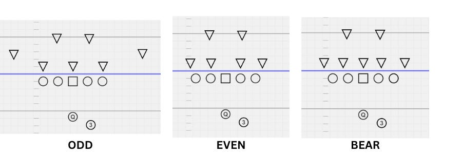 Teaching Defensive Structures: Numbers - by Emory Wilhite