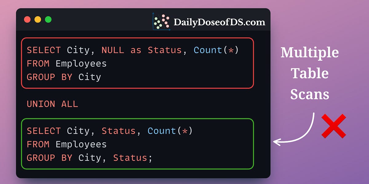 GROUPING SETS — Run Multiple Aggregations While Scanning the Table Only Once