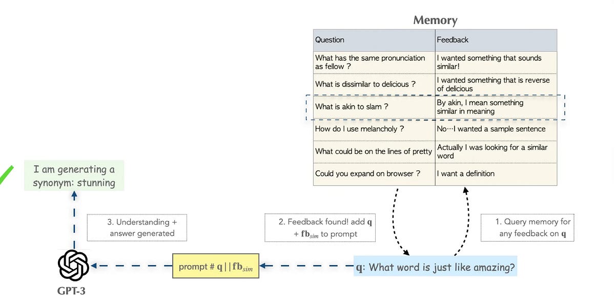 Prompt Editing Based On User Feedback