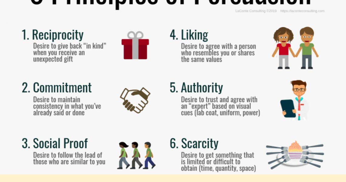 Principles of persuasion...