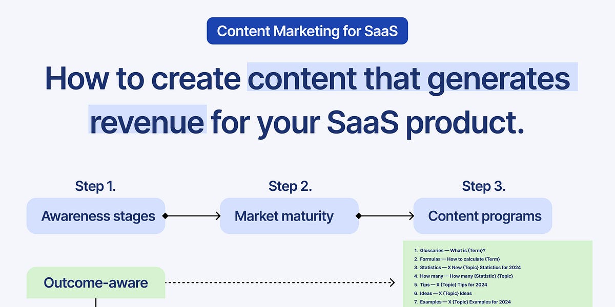 The Ultimate Content Marketing Programs Guide for SaaS