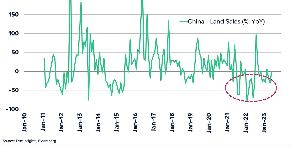 Chinese LGFVs contribute to lower growth and disinflation