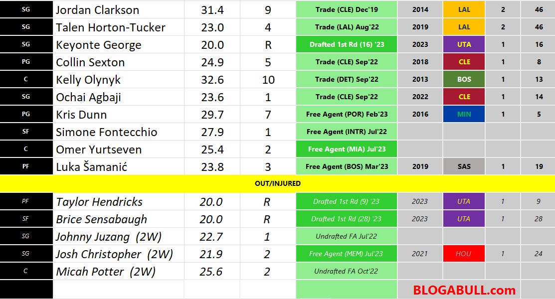Bulls vs. Jazz roster and preview: ok, THIS ONE they gotta have