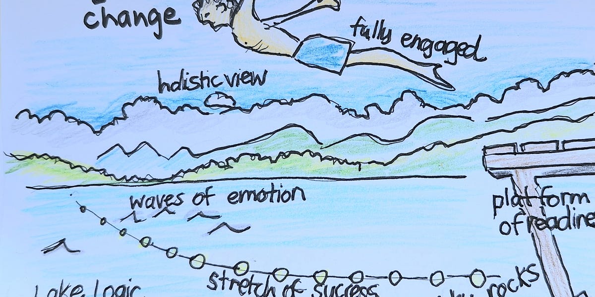 What Everyone Needs To Know About Change