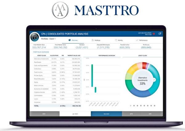 Podcast: Modern Wealthtech for complex balance sheets, with Masttro CEO ...