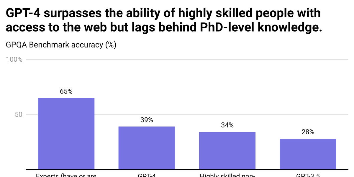 🔮 Q*; elite overproduction; battery breakthrough; bacterial memories ...