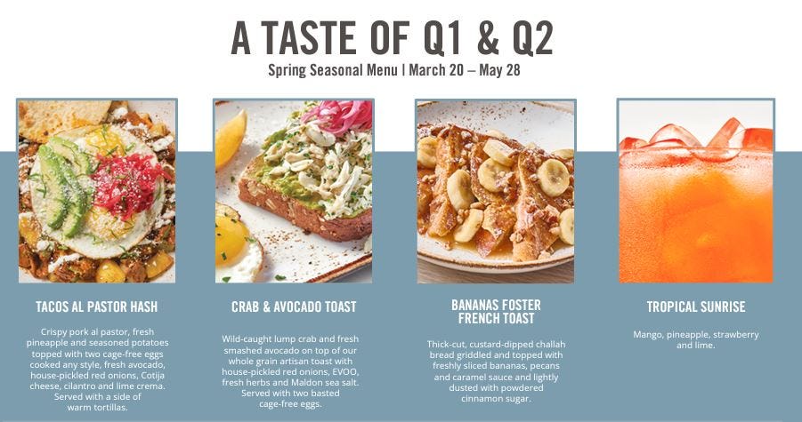 First Watch Restaurant Group: An Early-Stage Compounder