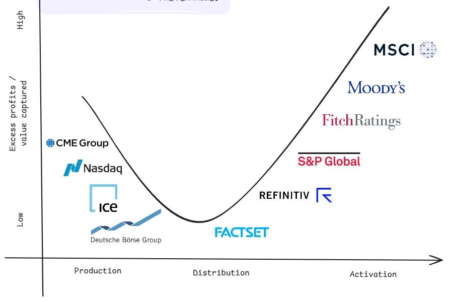 Beyond Bloomberg: The Invisible Curve of Power