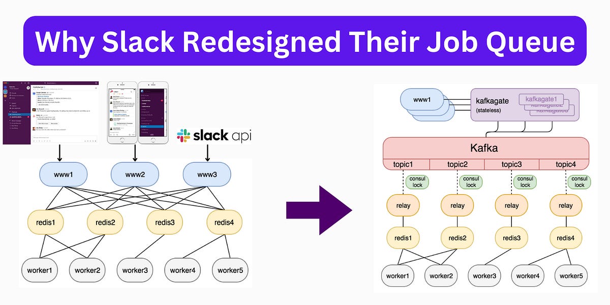 Why Slack Redesigned Their Job Queue