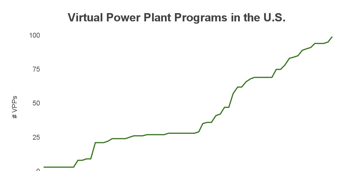 VPP Data - by Jim Moran - VPP Data