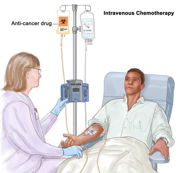 CANCER: AN OVERVIEW. LINES OF TREATMENT: CHEMOTHERAPY