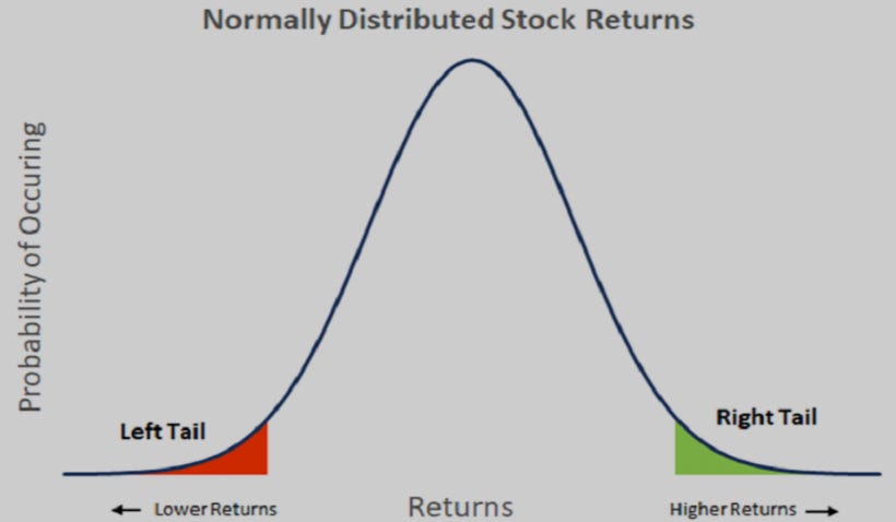 Portfolio update #3; Long tails - Jam_invest