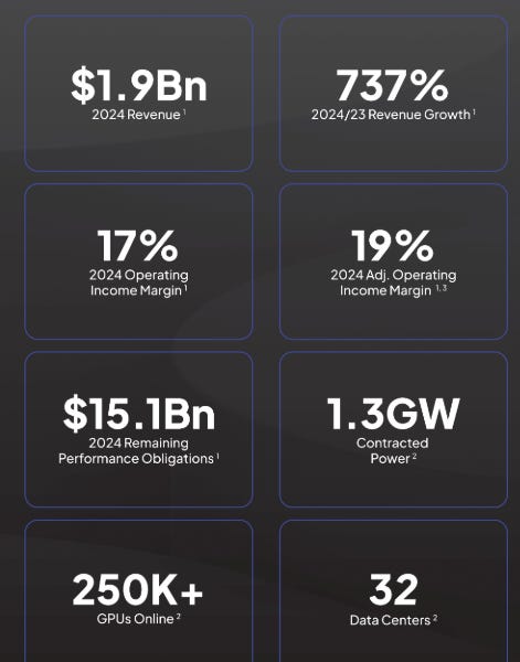 CoreWeave IPO: S1 Breakdown - by CJ Gustafson