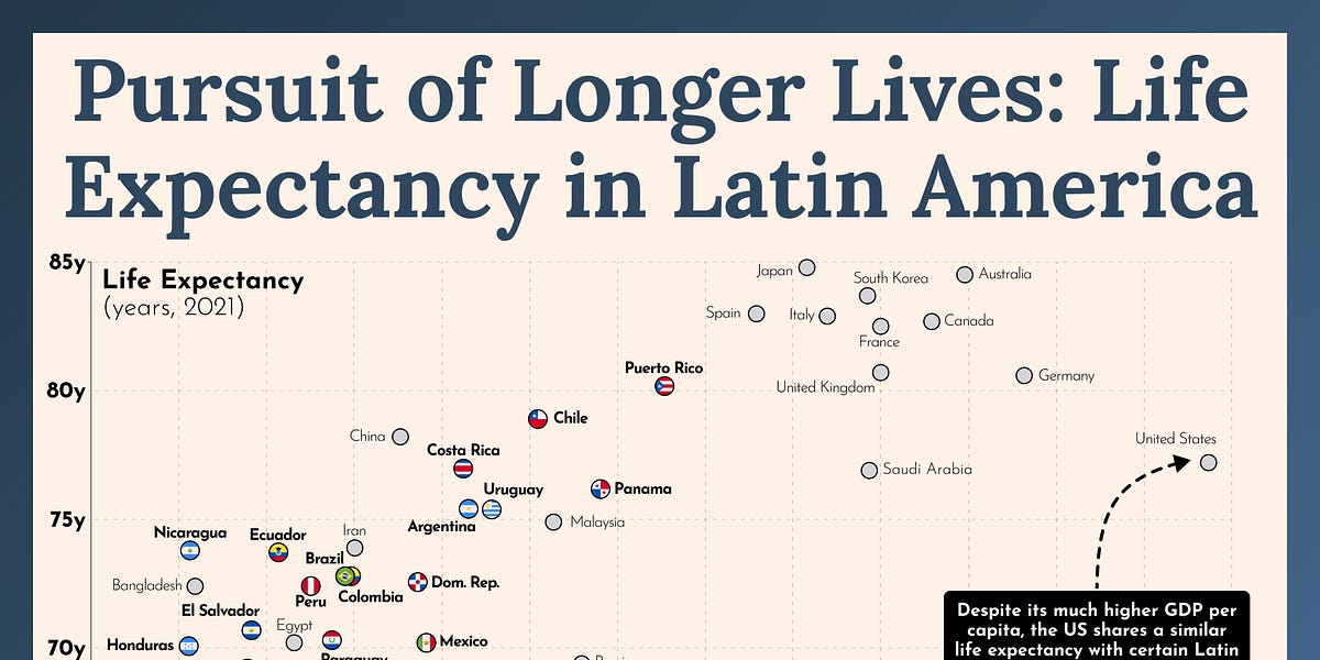 📊 Life Expectancy - by Gabriel Cohen and Ernesto Canales