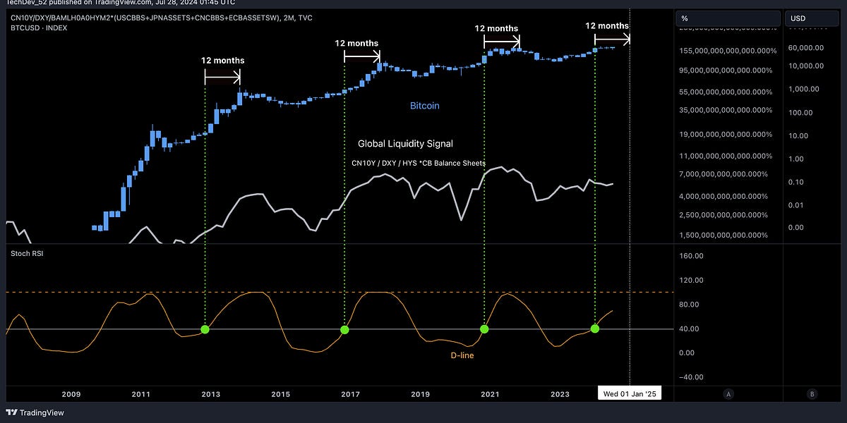 TechDev Newsletter - Market Update Issue #50