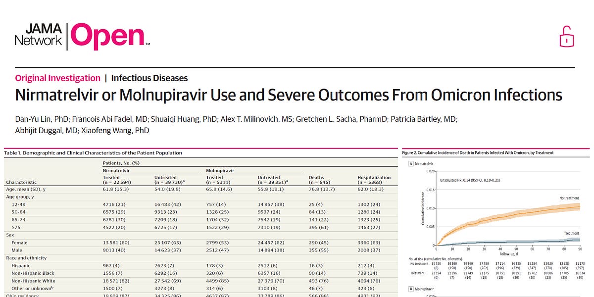 Ambulatory Ritonavir-Boosted Nirmatrelvir and Molnupiravir Associated with Reduced ...