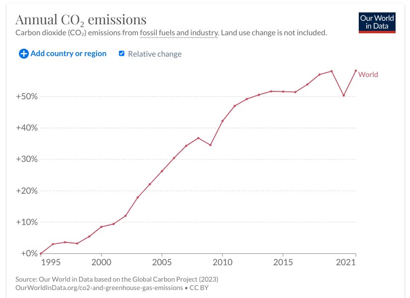 Stranded Assets & Our Climate Future