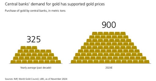 UBS: Gold Update - by VBL - GoldFix