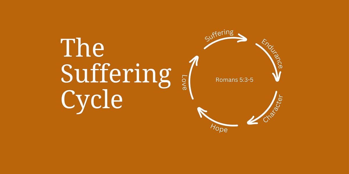 The Suffering Cycle - Back Again with Ian Harber