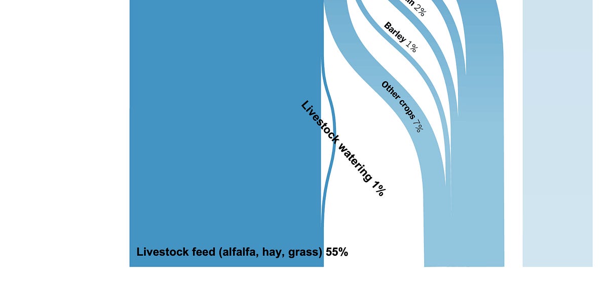 Water, Water Everywhere, and Nary a Drop to Trade