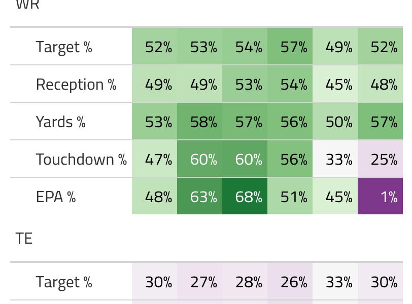 Who is Catching the Ball for KC - by Joseph Hefner
