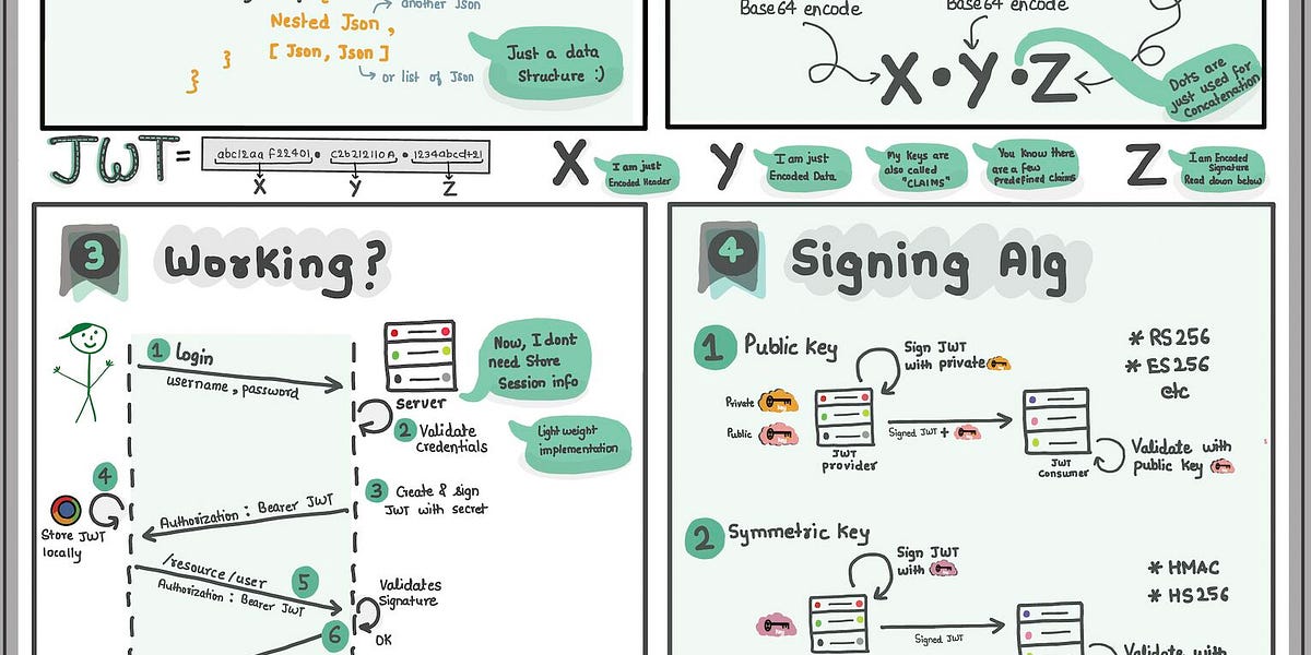 EP69: Explaining JSON Web Token (JWT) To a 10 Year Old Kid