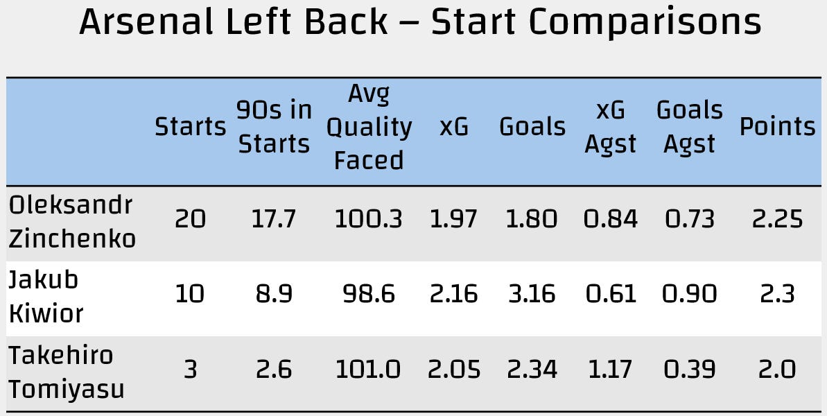 Final words on the Arsenal left back situation