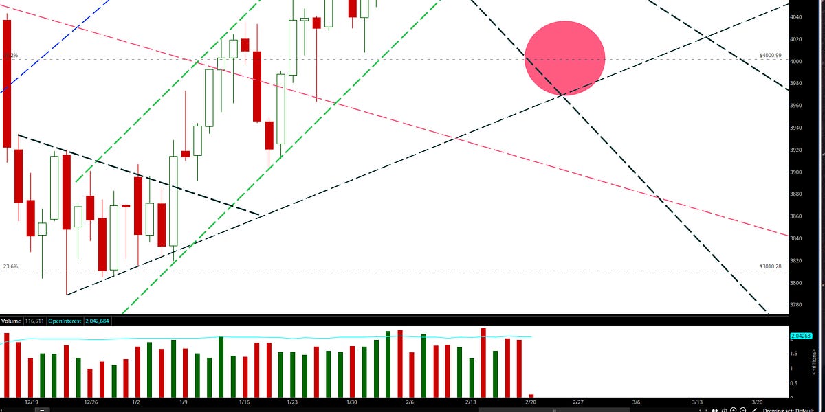 February 22nd 2023 - by Jovan Roche - JR28 TRADING SUBSTACK