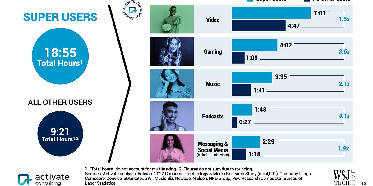 Forward Operators AI lab, trendy w tech i media 2023, niezależne myślenie i kiedy zabić pomysł ...
