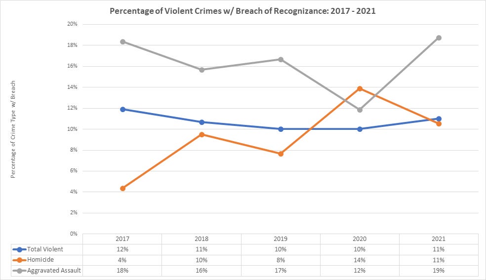 The Bail System is Failing Our Communities