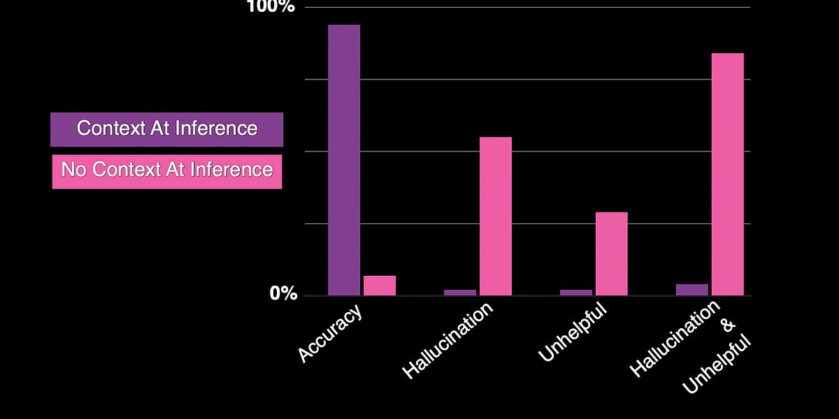 Large Language Models Excel At In-Context Learning (ICL)