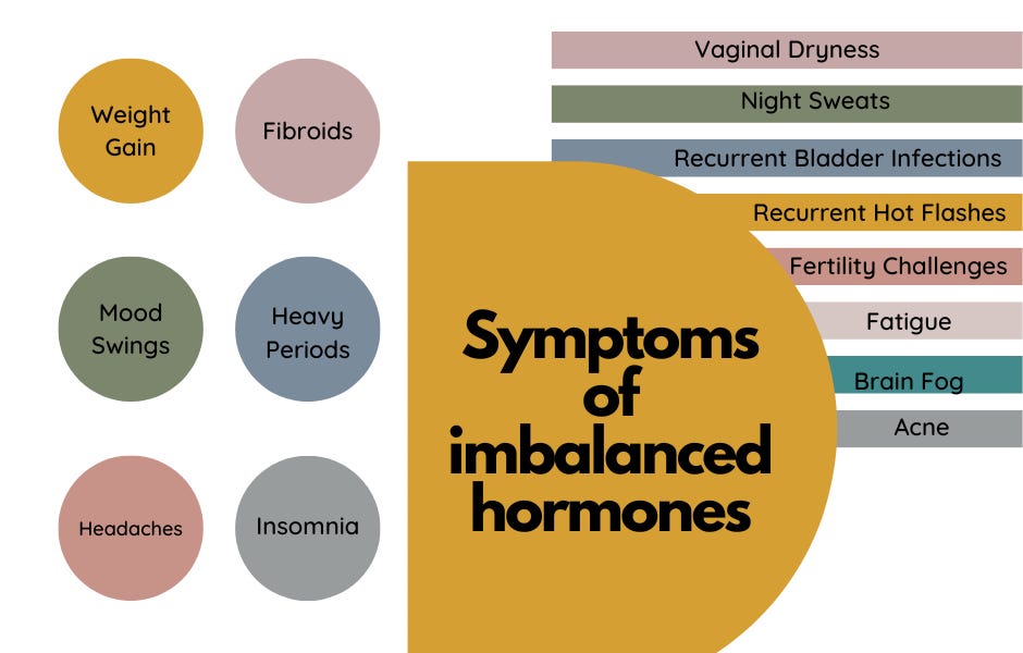Signs Your Hormones Are Imbalanced By Jenni Sills