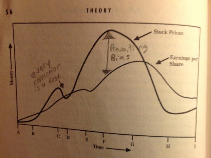 George Soros - the basics. - Philoinvestor