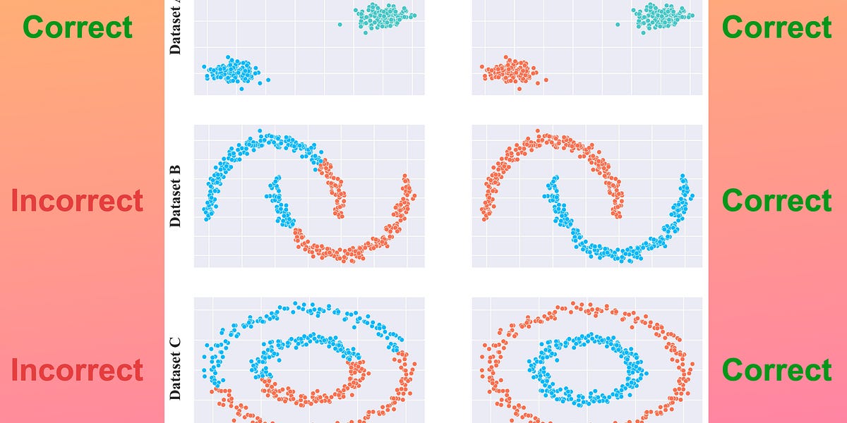 A Visual Comparison Between Locality and Density-based Clustering