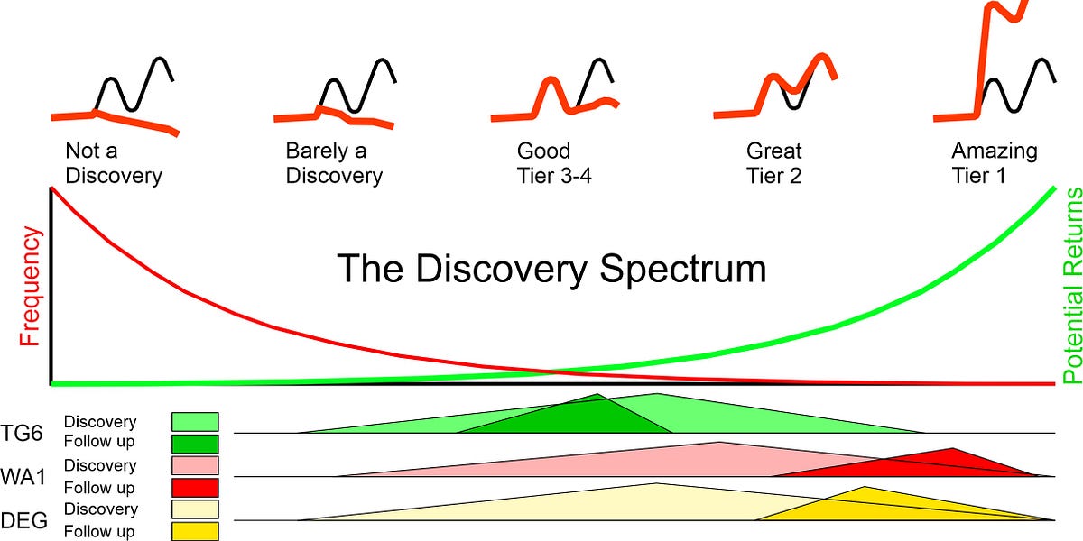 Breaking down the Lassonde Curve