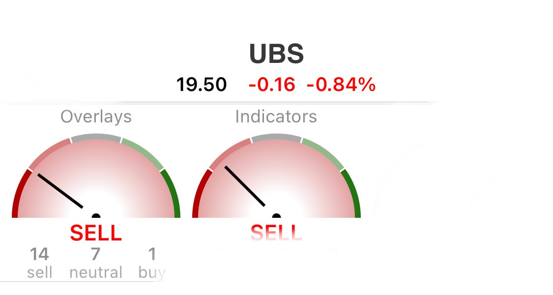 Short UBS is back - by Russian Market - Russian’s Substack