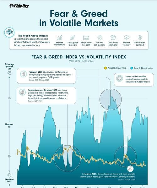 Visualizing Market Volatility And Investor Emotions Visualizing Market Volatility And Investor Emotions
