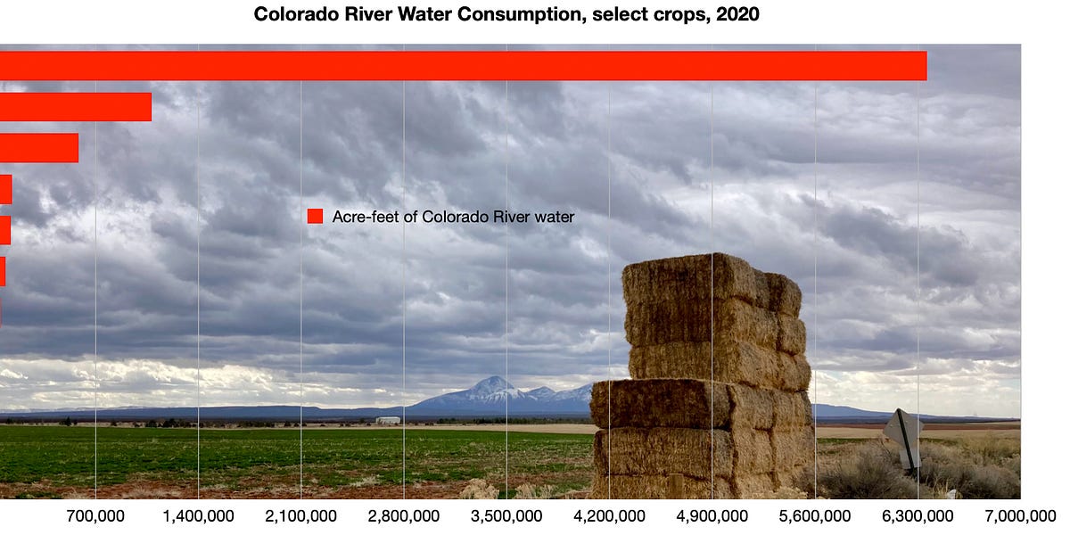 Western water: Where values, math, and the "Law of the River" collide ...