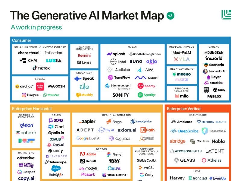 Sequoia Capital's AI Tracking Map - by Stanley Chan