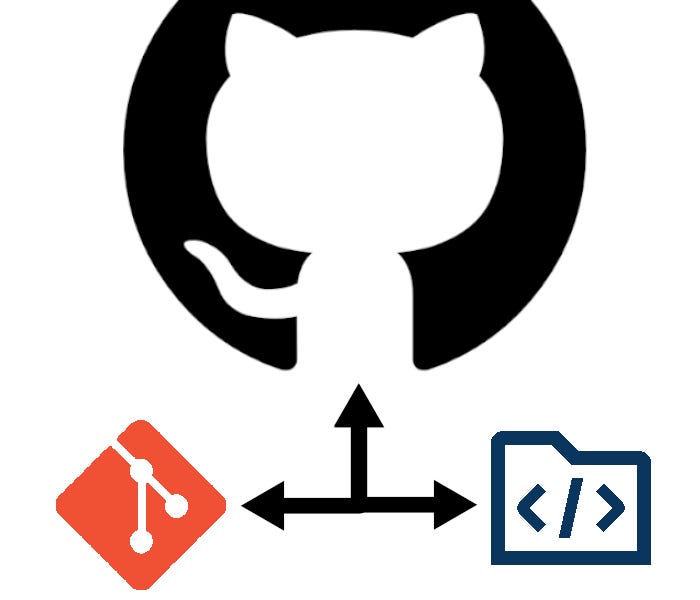 GitHub, creating a repository and linking your project