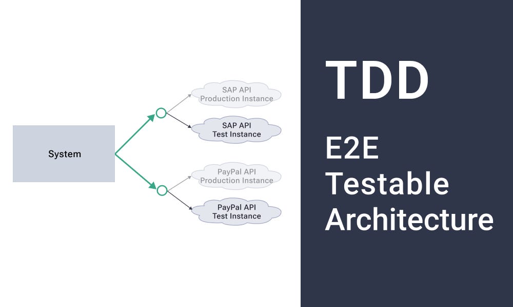 TDD in Legacy Code - E2E Testable Architecture TDD in Legacy Code - E2E Testable Architecture