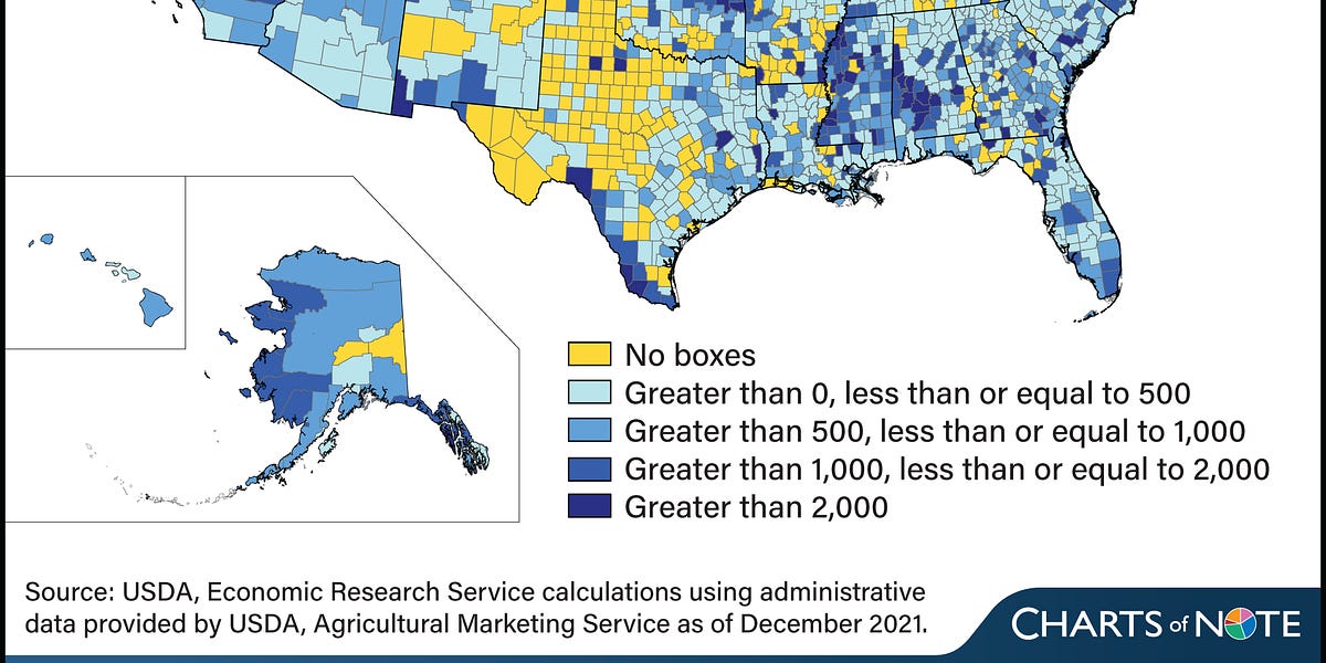 Trump's Proposed Budget Floats MAHA Food Box Program to Replace ...