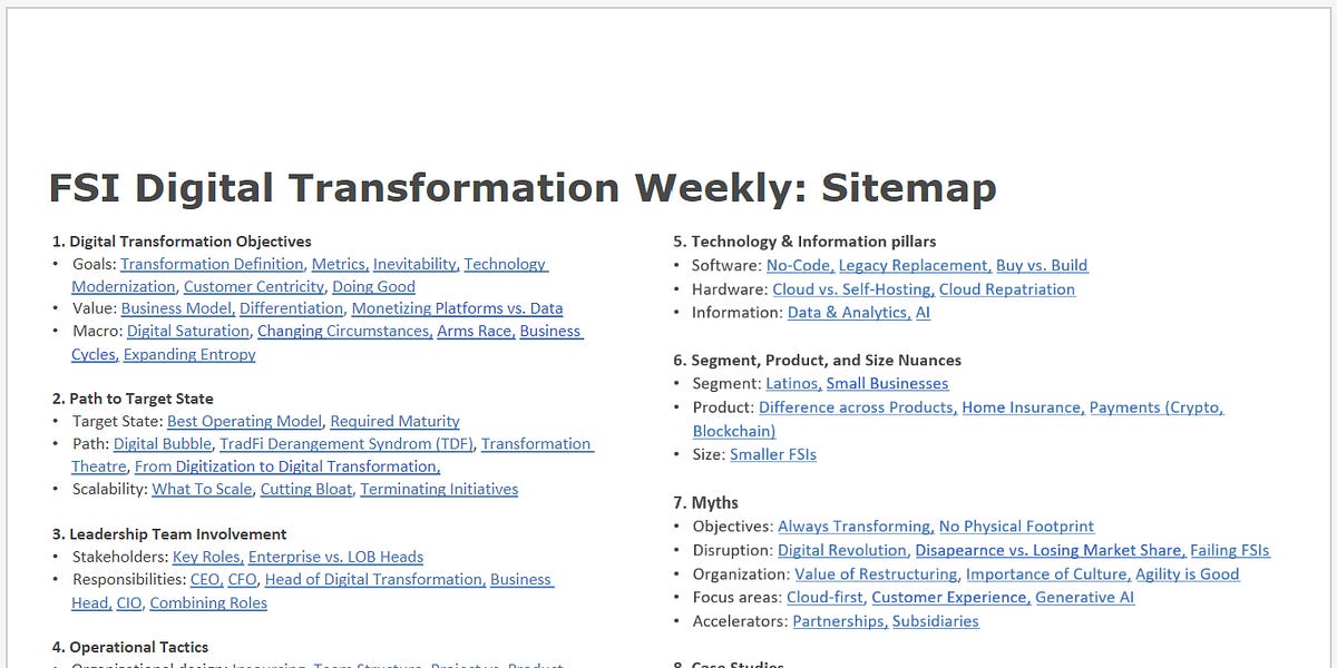 Sitemap for FSI Digital Transformation Weekly