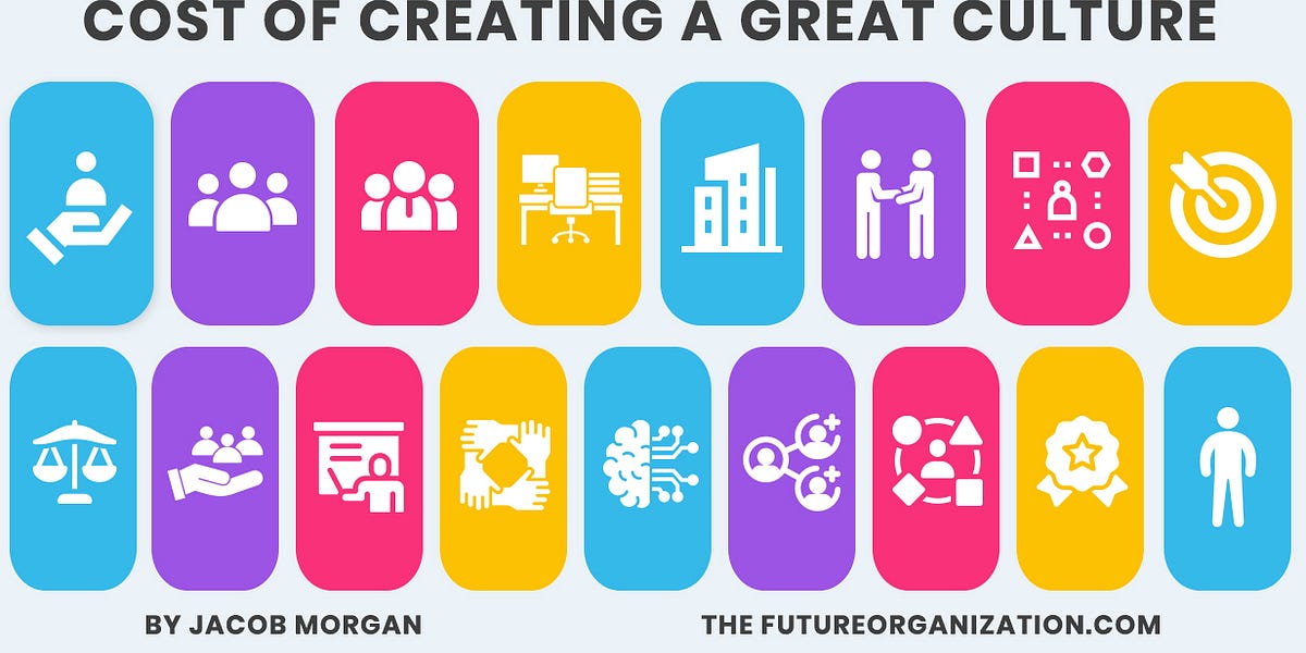 The Cost of Creating A Great Corporate Culture