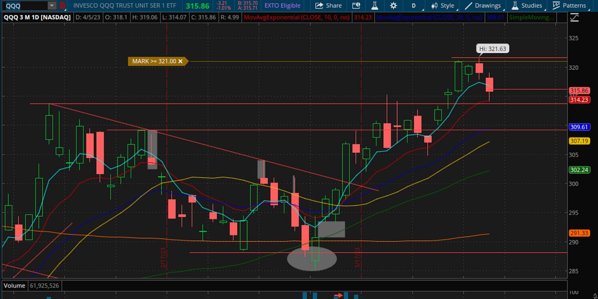 Pullback, Big Tech, and Oil - by Oliver Kell