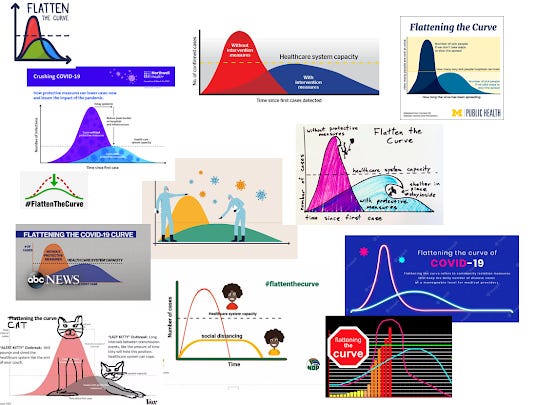 The Worst Model in History: How the Curve was not Flattened
