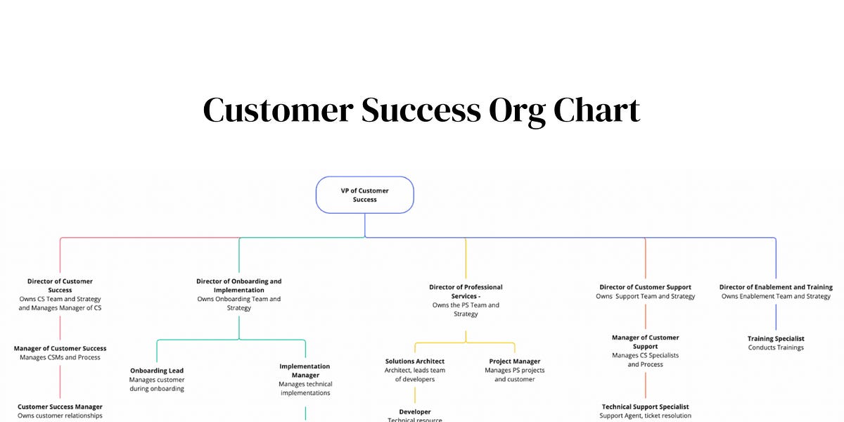 What should my post-sale team look like? - by Liz Christo