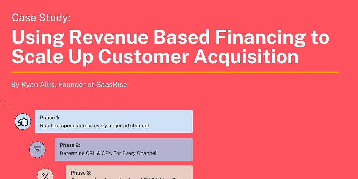 Founderpath Case Study: Using Revenue-Based Financing to Scale Up Customer Acquisition